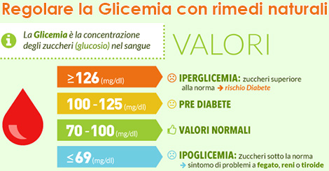 La fitoterapia nel controllo della glicemia